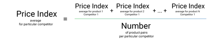 How To Calculate Price Index To Know Competitors Impact Formula And More 